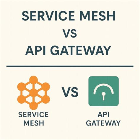 service mesh vs api gateway when and why you need them dineuron