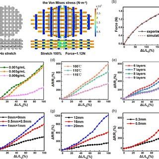 A COMSOL Finite Element Analysis Of The Von Mises Stress And Download Scientific Diagram