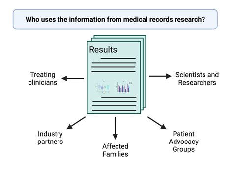How We Use Patient Data Futureneuro