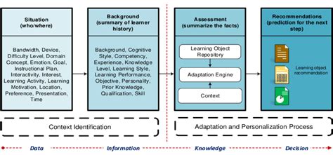 General APLS Framework Download Scientific Diagram