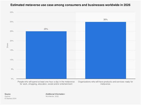 Metaverse E Commerce The Projected Future Of Virtual Shopping Locate2u