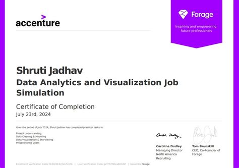 Shruti Jadhav On Linkedin Accenture Forage Dataanalytics
