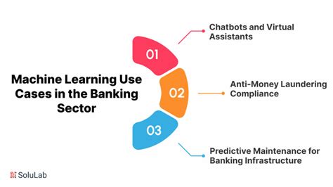 Machine Learning In Banking Industry