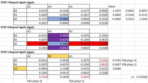 Stpm Mathematics M Term 3 Assignment