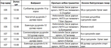 Гэр хорооллын дахин төлөвлөлтийг иргэдтэй нээлттэй хэлэлцэнэ