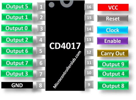 CD Counter Pinout Examples Applications Equivalents Datasheet