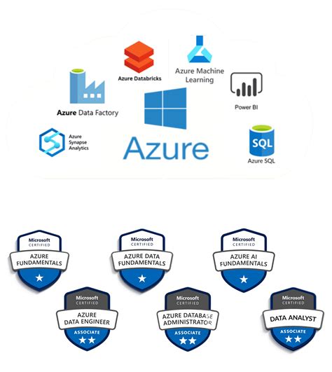 Everything About Dp 600 Exam Fabric Analytics Engineer Associate