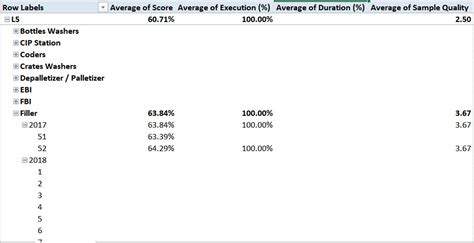 Microsoft Excel Plotting Values Instead Of Sums In A Pivot Chart