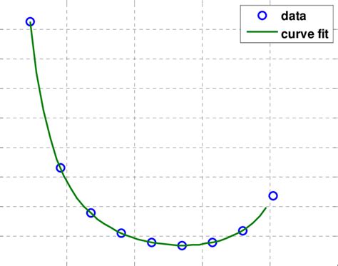 Graph Of Resistance R Vs Conductor Width W Download Scientific Diagram