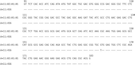 alignment of the exon 3 of hla‐a 11 456 with the sequence of