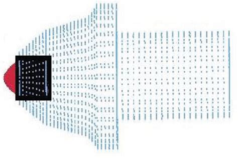 Boundary Conditions And Constraints Of The Model Download Scientific