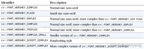 opencv 文字标注puttext字体应用 cv puttext csdn博客