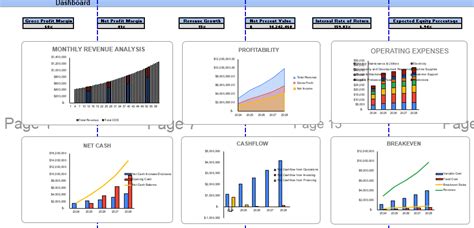 Excel Financial Model Template Oak Business Consultant