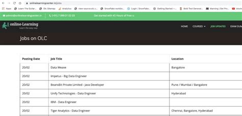 Dataengineering Bigdata Jobs Sparkdevelopers Hadoop