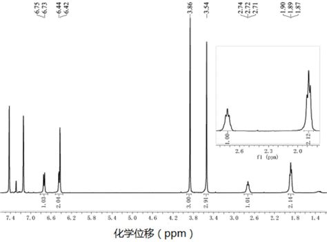 Functional Highly Syndiotactic Polystyrene And Preparation Method