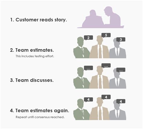 Top 7 Most Popular Agile Estimation Methods For User Stories Cybermedian