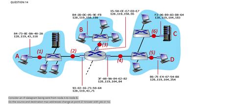 solved consider an ip datagram being sent from node a to