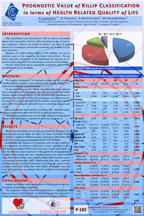 Pdf Prognostic Value Of Killip Classification In Terms Of Health Related Quality Of Life