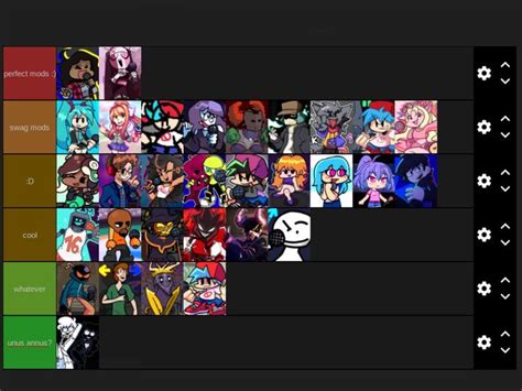 I Made A Fnf Mod Tier List From The Mods Ive Seen