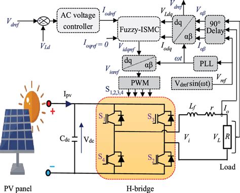 Schematic Circuit Of The Single Phase Inverter And Its Command Part