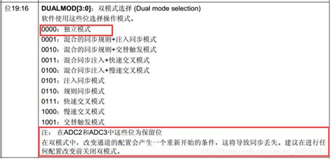 stm32 adc基本原理及寄存器的详细介绍 ad采样结果寄存器是什么 csdn博客