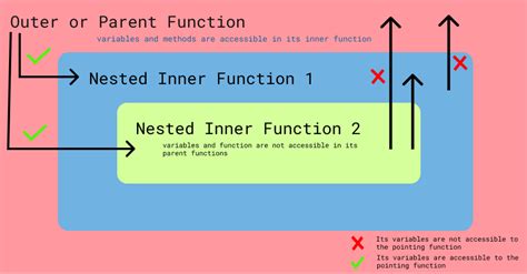 In Depth Analysis Of Variable Scoping In Javascript By Shilpa Syal