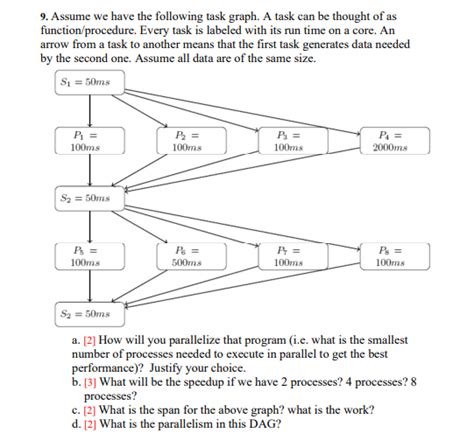 Assume We Have The Following Task Graph A Task Chegg