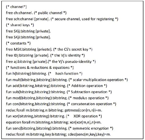 The Definition Of The Proposed Protocol In The Proverif Tool
