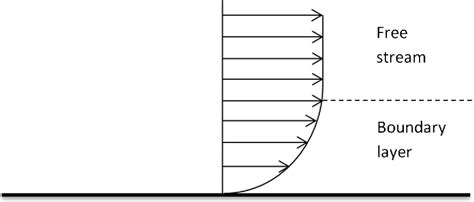 Figure 2 From Acoustofluidics 14 Applications Of Acoustic Streaming In