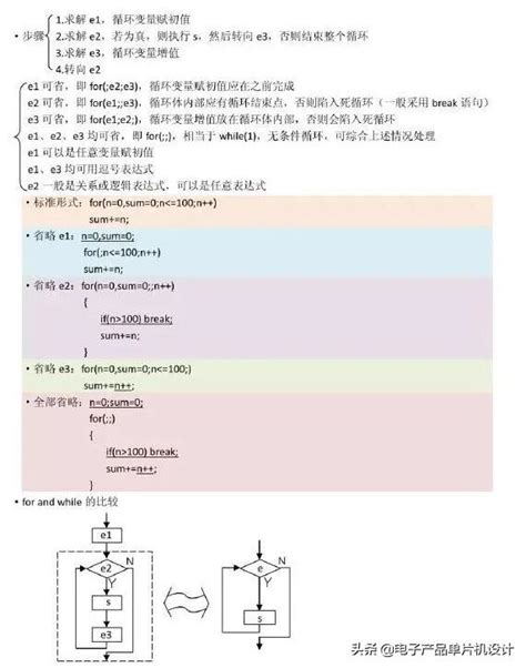 C语言中switch语句流程图 C语言专题：最全c语言笔记，修炼高人的武林秘籍，网友：我也想要 Csdn博客