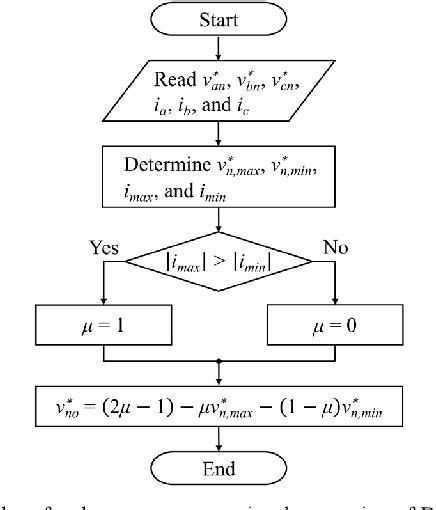 Figure 1 From Scalar Approach Based Pwm Strategy For Two Level Three Phase Vsis To Reduce