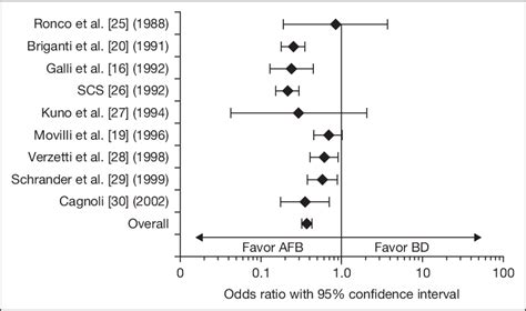 Systematic Analysis Of The Peer Reviewed Data From The Literature On