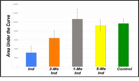 Figure 1 From Biosensors To Monitor Water Quality Utilizing Insect Odorant Binding Proteins As