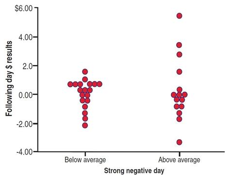 Comparative Trading Volume By Anthony Trongone Sacred Traders