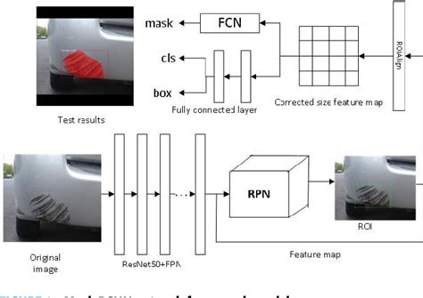 Figure From Vehicle Damage Detection Segmentation Algorithm Based On Improved Mask RCNN