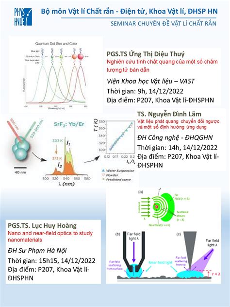 BÀI GIẢNG CHUYÊN ĐỀ VẬT LÍ CHẤT RẮN Khoa Vật lí Đại học Sư phạm Hà Nội
