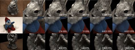 Texture Gs Disentangling The Geometry And Texture For 3d Gaussian