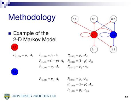 ppt modeling and throughput analysis for smac powerpoint presentation