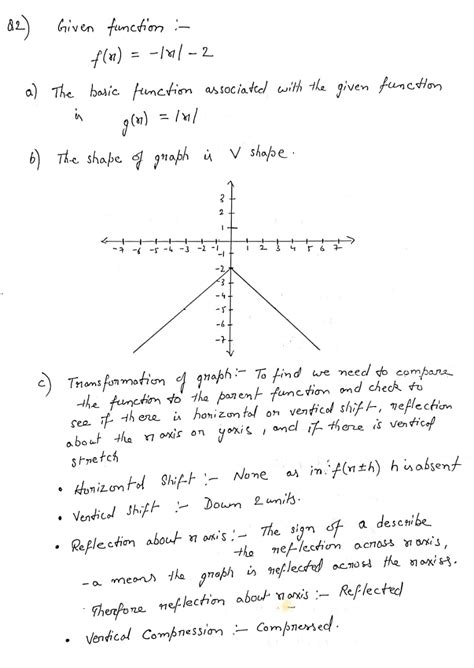 Solved 1 For The Function F X Vx 5 3 Answer The Following Course Hero