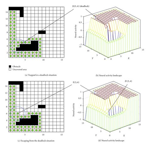 Escaping From A Deadlock Situation Download Scientific Diagram