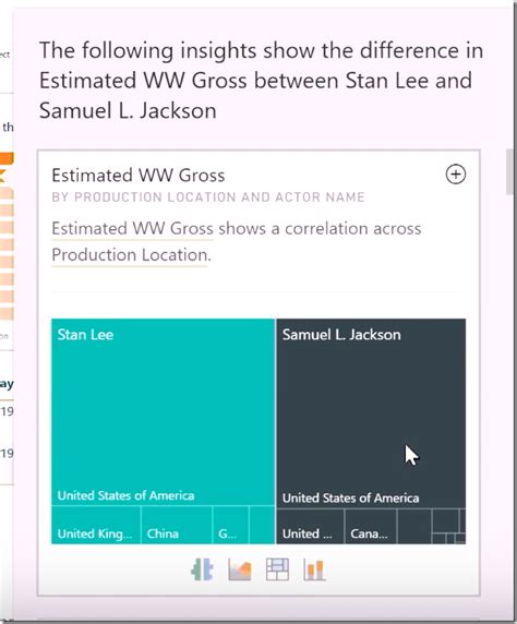 Microsoft Data Insights Summit Day 2 Recap Timeline Storyteller Future Of Power Bi Desktop