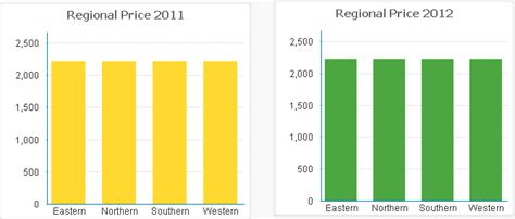 Qlikview Alternate States Part 2 Learn Qlikview