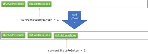 AddressBook Level Developer Guide