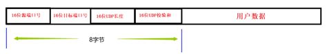 LinuxUDP协议简介 udphdr CSDN博客