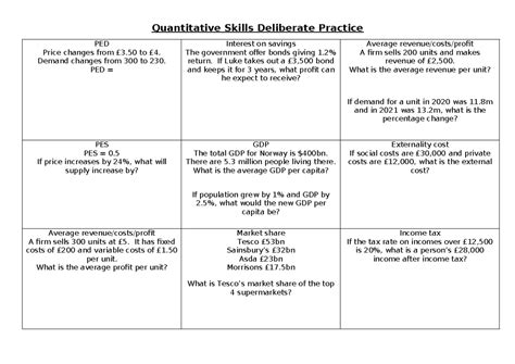 Quantitative Skills Quantitative Skills Deliberate Practice PED Price Changes From To
