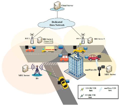 Figure 1 From Federated Reinforcement Learning Enabled Joint Communication Sensing And