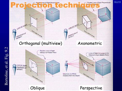 Ppt Engineering Communications Gl2 Geometric Modelling Projection Systems Powerpoint