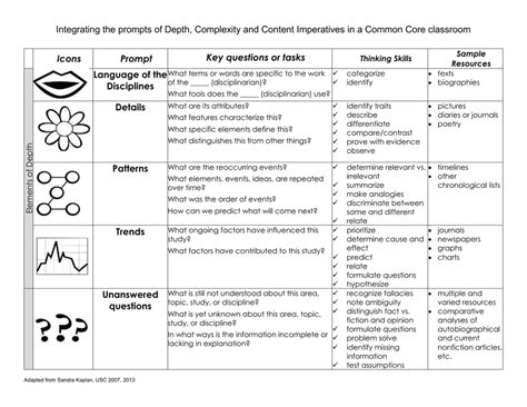 Depth And Complexity Icons Printable