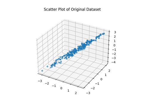 A Practical Introduction To Principal Component Analysis Pca