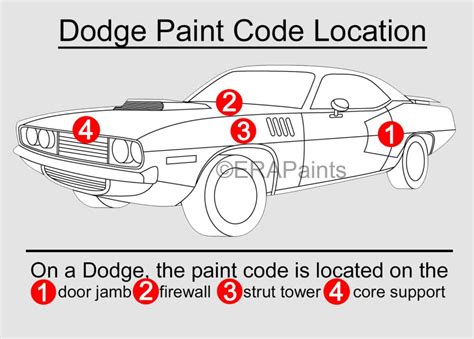 Dodge Touch Up Paint Paint Codes Best Guide Era Paints